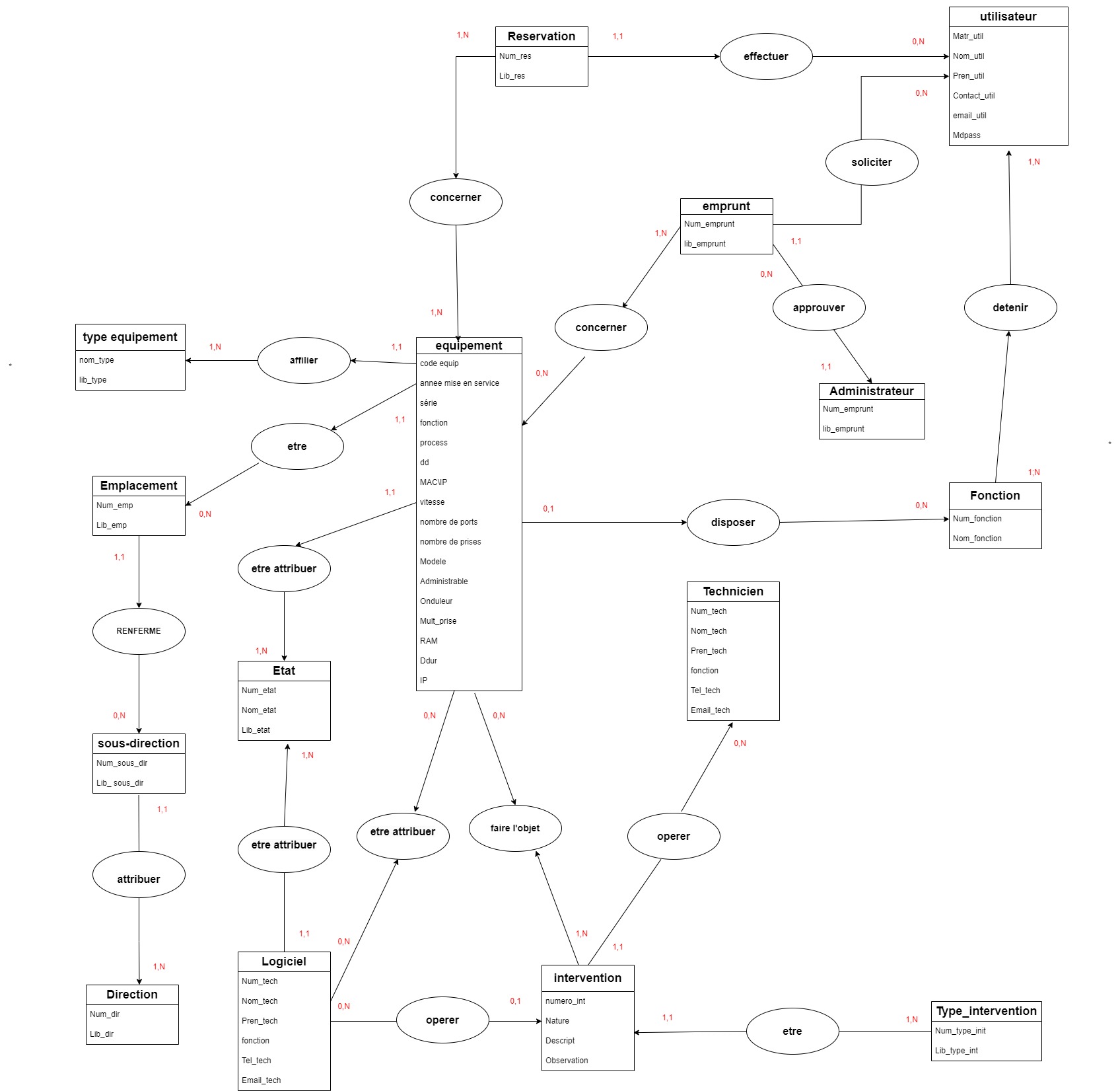 gestion du parc informatique